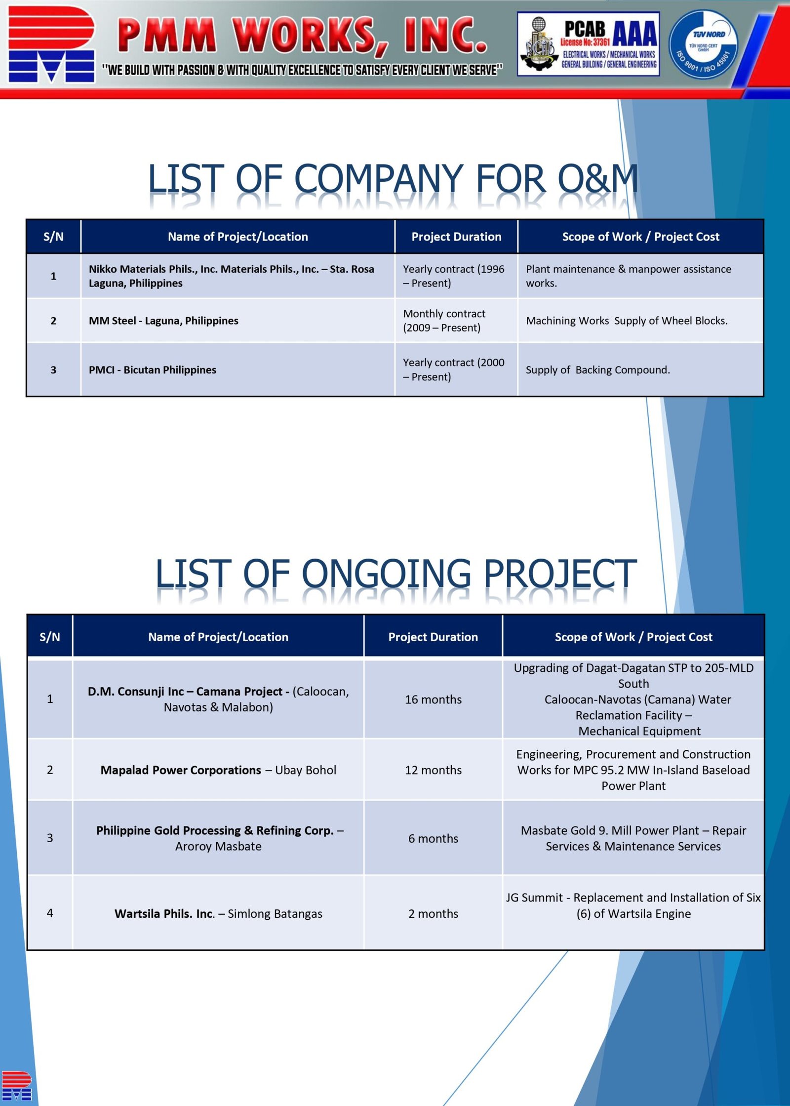 Our Projects – PMM WORKS INC